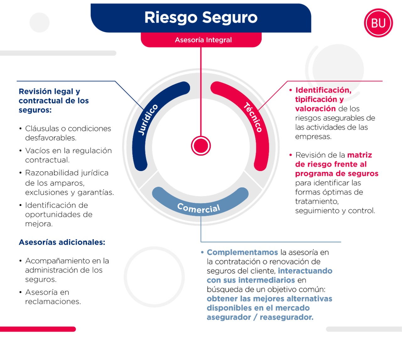 Riesgo Seguro | Brigard Urrutia